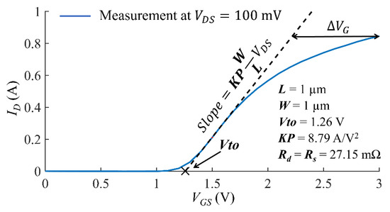 Modeling Power GaN-HEMTs Using Standard MOSFET Equations and Parameters ...