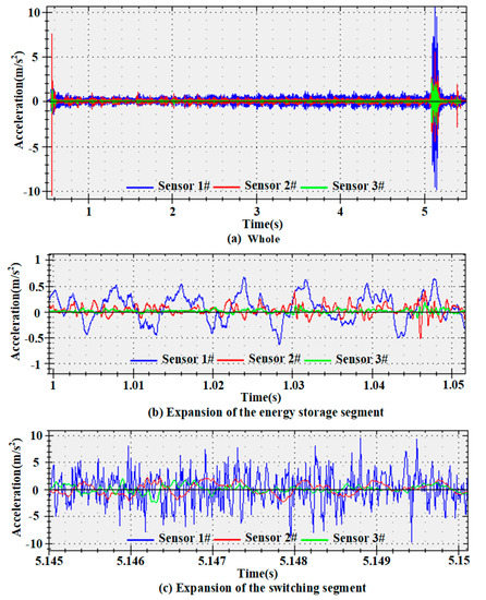 A Segmented Preprocessing Method for the Vibration Signal of an On-Load ...