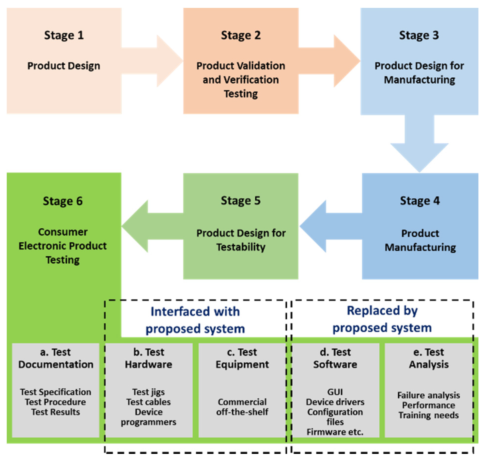 A Universal Machine-Learning-Based Automated Testing System for ...