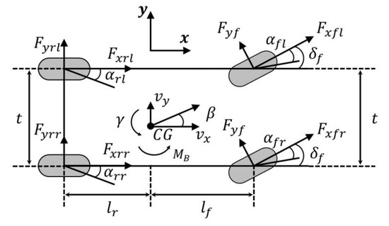 Design of Integrated Autonomous Driving Control System That ...