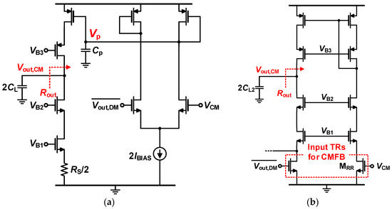Compact Continuous Time Common-Mode Feedback Circuit for Low-Power, Area-Constrained Neural ...
