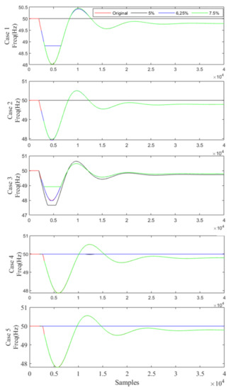 Data-Driven Trajectory Prediction of Grid Power Frequency Based on Neural Models