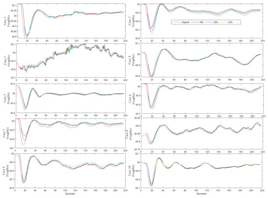 Data-Driven Trajectory Prediction of Grid Power Frequency Based on Neural Models