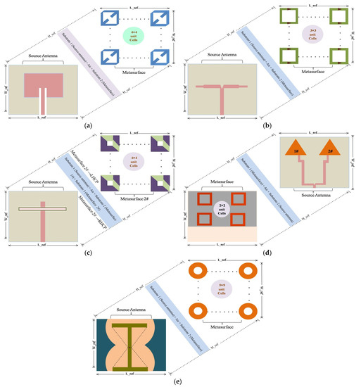 Fully Integrated High Gain S-Band Triangular Slot Antenna for CubeSat ...