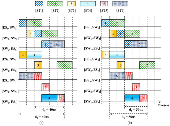 Electronics Free Full Text Development Of An Ethernet Based