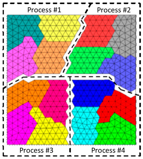Parallel Multiphysics Simulation of Package Systems Using an Efficient ...