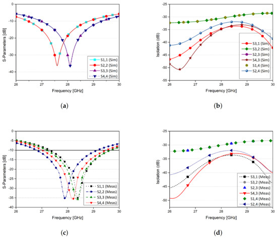 Infinity Shell Shaped MIMO Antenna Array for mm-Wave 5G Applications