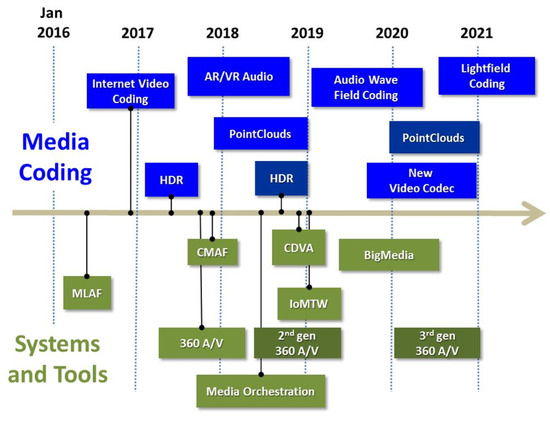 Networked VR: State of the Art, Solutions, and Challenges