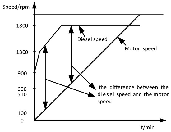 Research and Analysis of Permanent Magnet Transmission System Controls ...