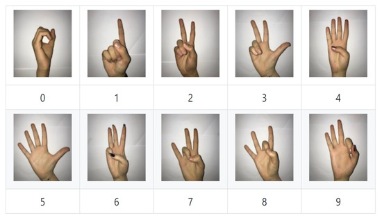 Electronics | Free Full-Text | Design and Implementation of Deep ...