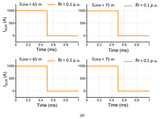 Assessment of Cable Length Limit for Effective Protection by Z-Source ...