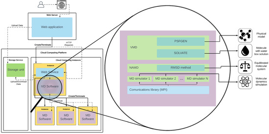 Electronics | Free Full-Text | A Web-Based Tool for Simulating ...