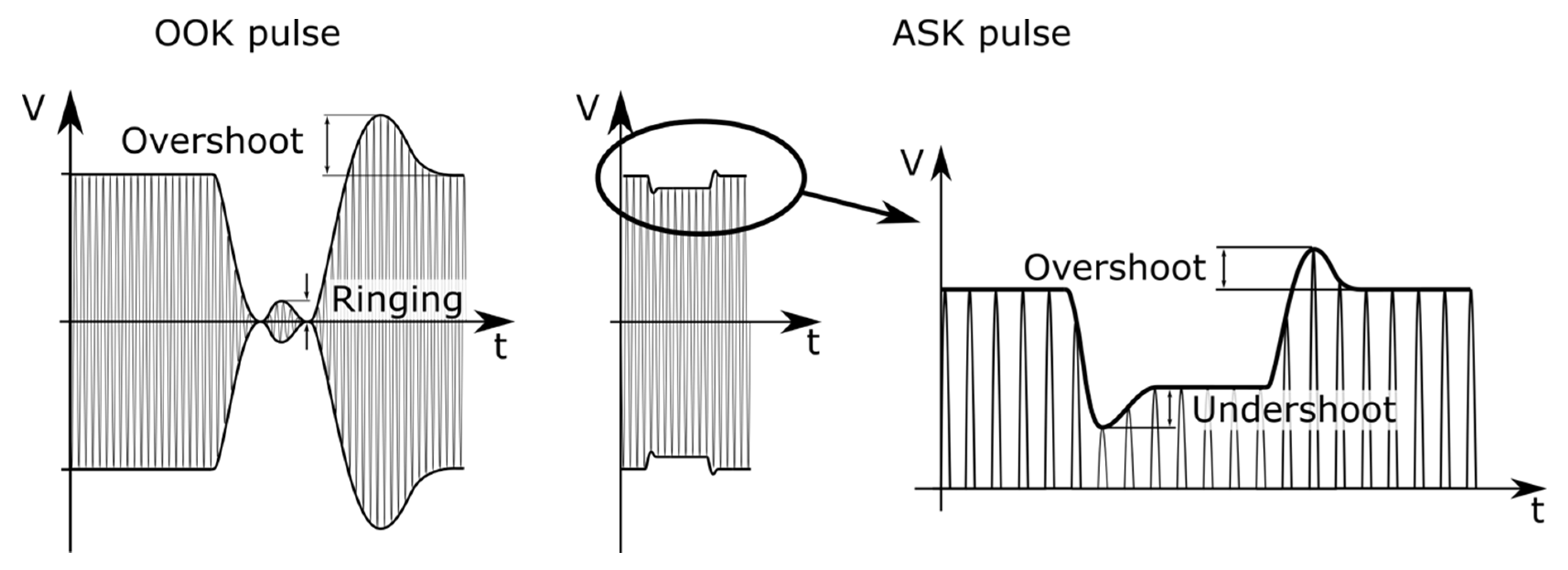 Electronics | Free Full-Text | Design of Multi Standard Near Field ...