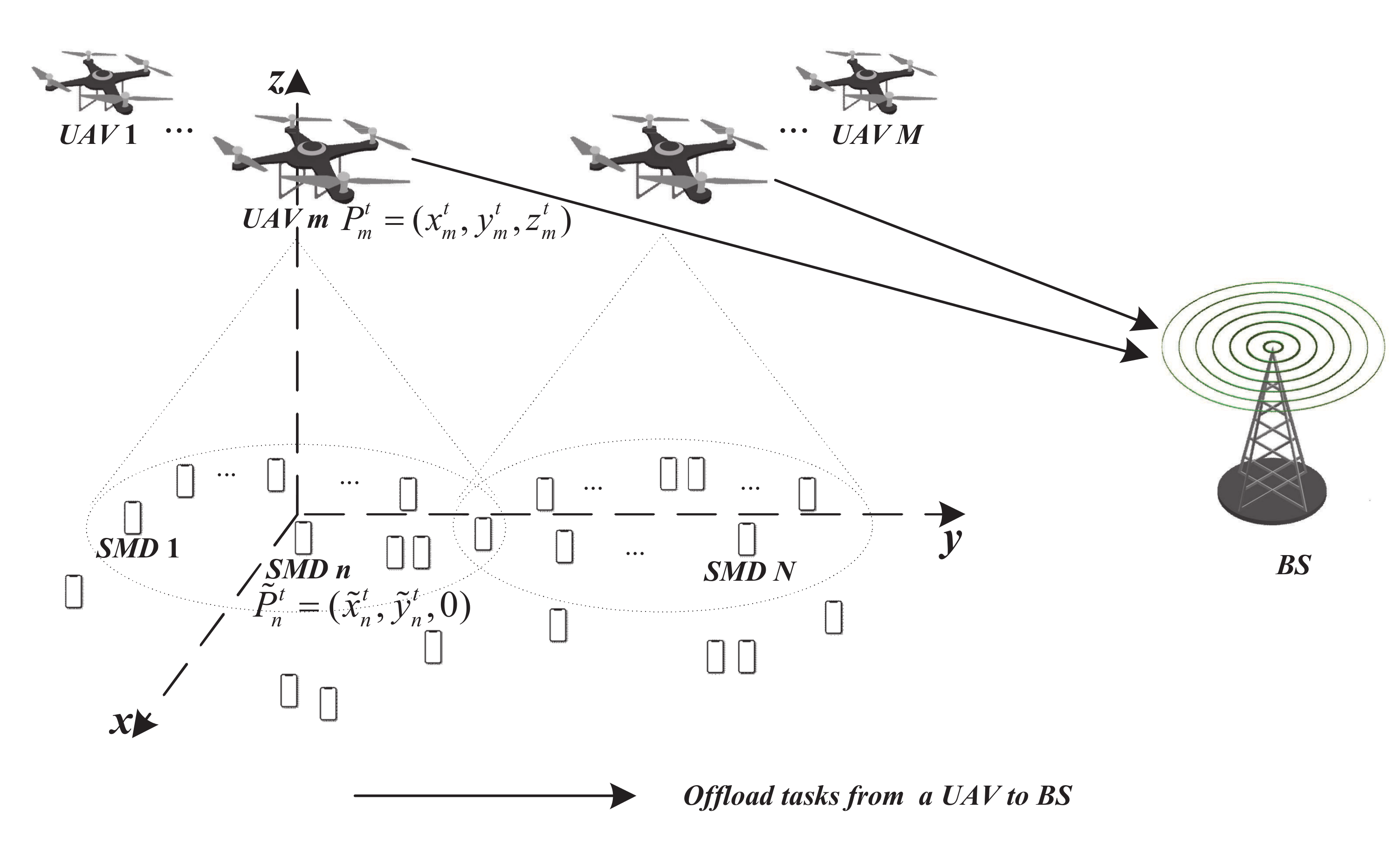 Dynamic Task Migration Combining Energy Efficiency and Load Balancing Optimization in Three-Tier ...