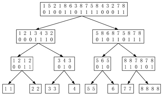 Electronics | Free Full-Text | An Efficient Indexing Scheme for Network Traffic Collection and ...