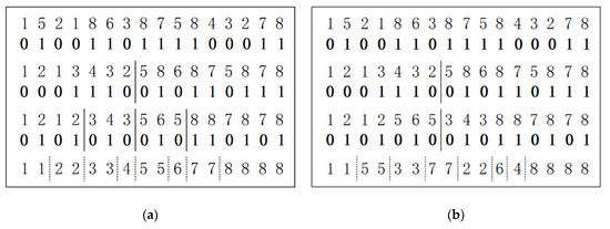 Electronics | Free Full-Text | An Efficient Indexing Scheme for Network Traffic Collection and ...