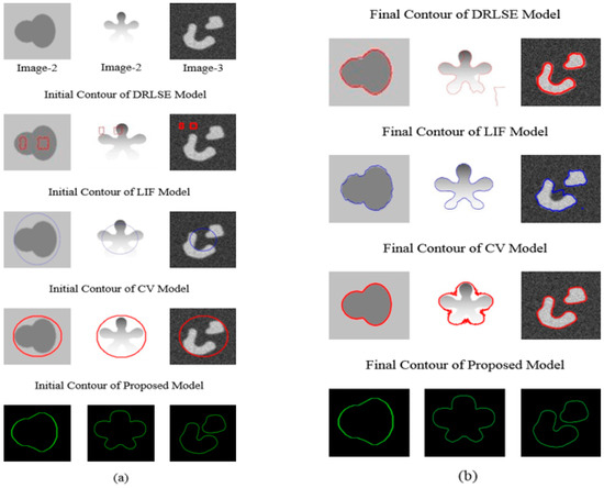 Active Contour Model Using Fast Fourier Transformation for Salient ...