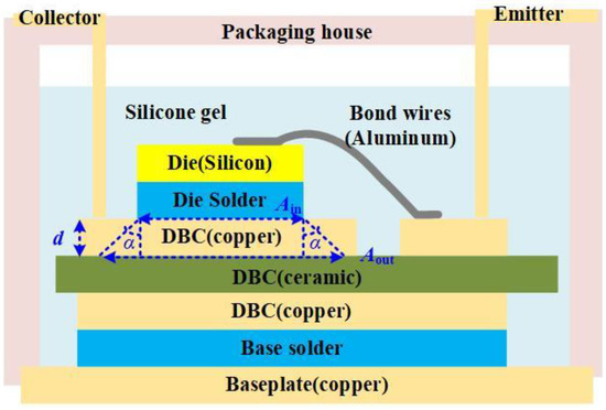 A Study on the Effect of Bond Wires Lift-Off on IGBT Thermal Resistance ...