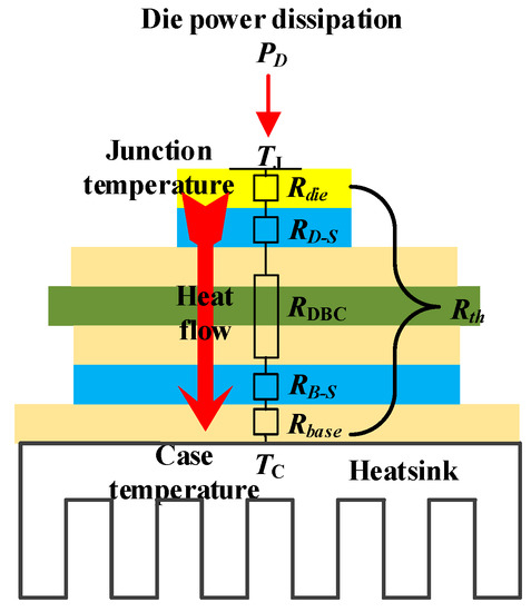 A Study on the Effect of Bond Wires Lift-Off on IGBT Thermal Resistance ...