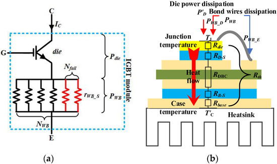 A Study on the Effect of Bond Wires Lift-Off on IGBT Thermal Resistance ...