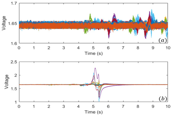 Electronics | Special Issue : Advanced Embedded HW/SW Development