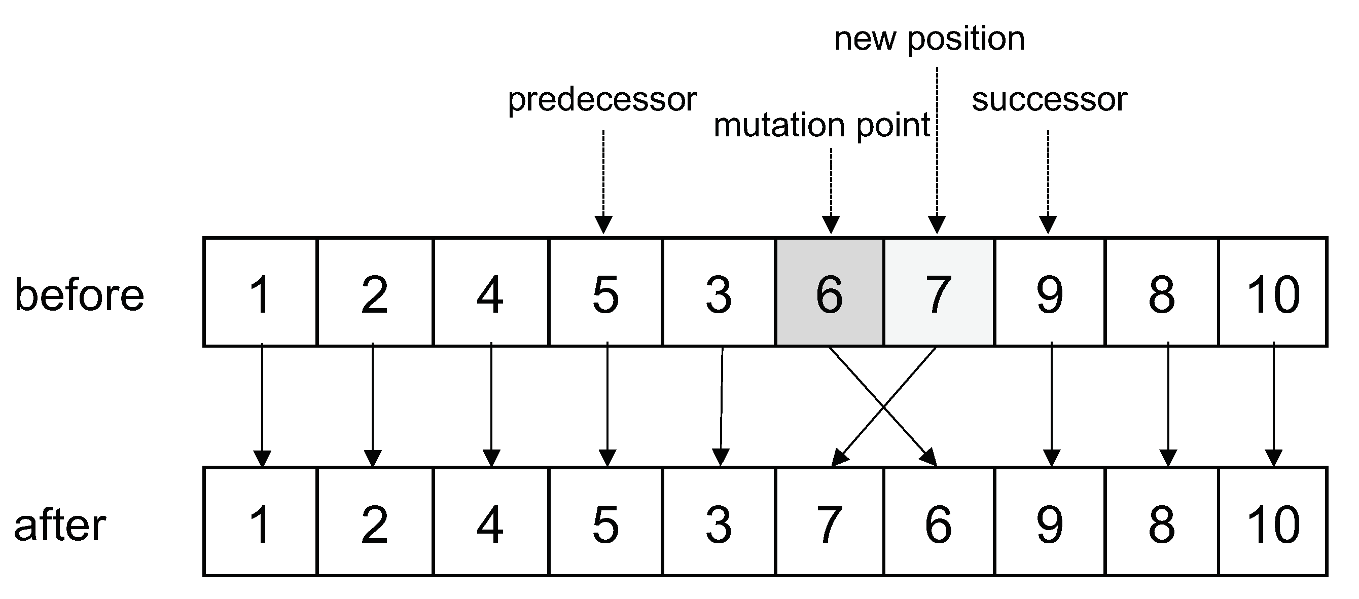 Bi-Objective Workflow Scheduling on Heterogeneous Computing Systems Using a Memetic Algorithm