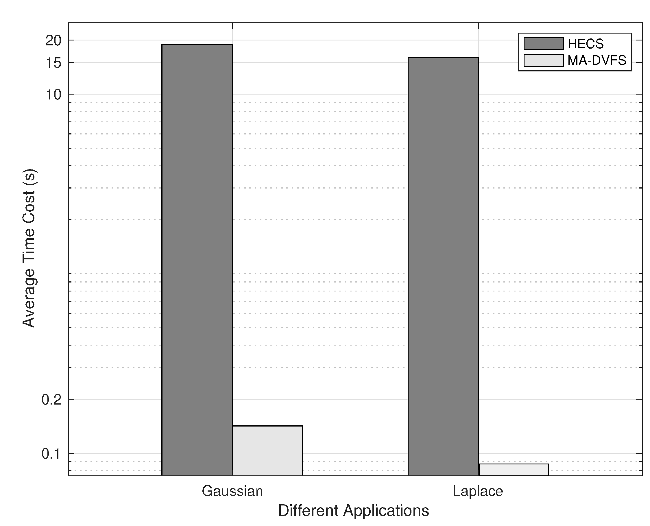Bi-Objective Workflow Scheduling on Heterogeneous Computing Systems Using a Memetic Algorithm