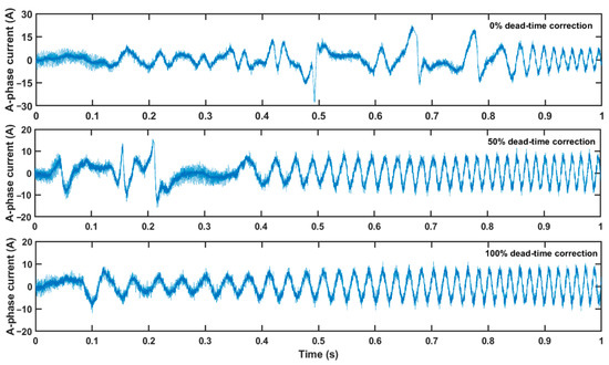 Dead-Time Correction Applied for Extended Flux-Based Sensorless Control ...
