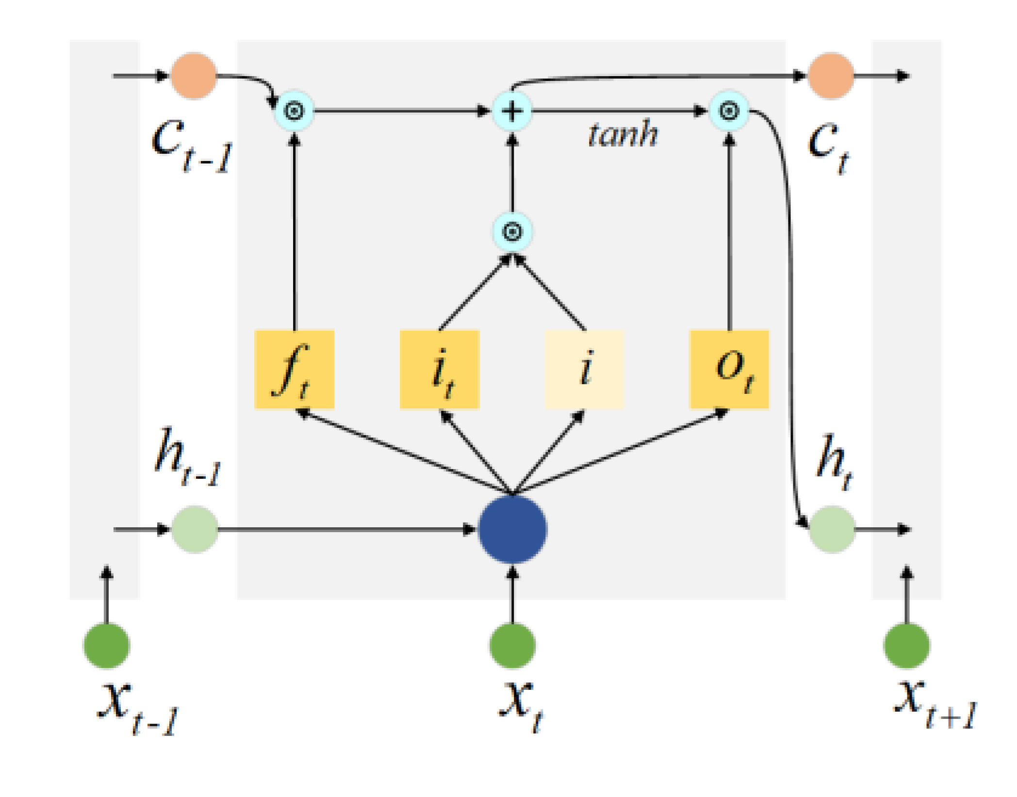 Ego-Motion Estimation Using Recurrent Convolutional Neural Networks through Optical Flow Learning