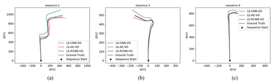 Ego-Motion Estimation Using Recurrent Convolutional Neural Networks through Optical Flow Learning