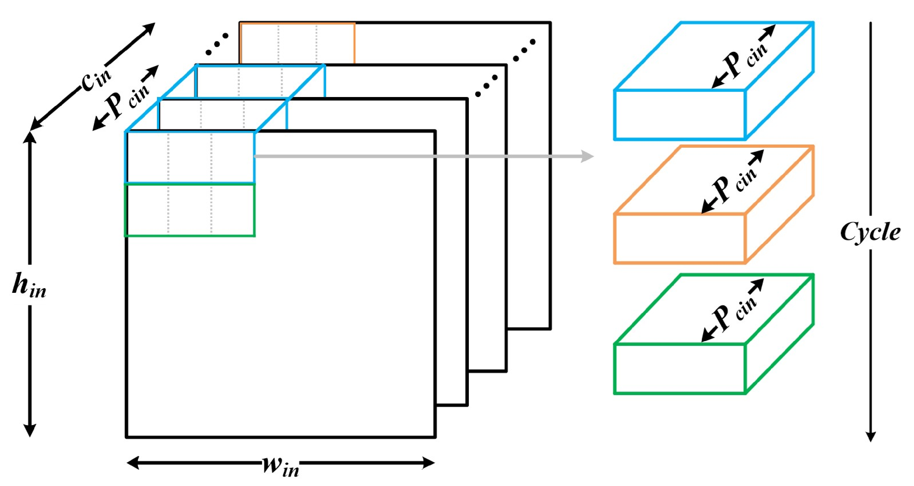 Reconfigurable Binary Neural Network Accelerator with Adaptive Parallelism Scheme