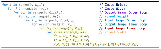 Reconfigurable Binary Neural Network Accelerator with Adaptive Parallelism Scheme