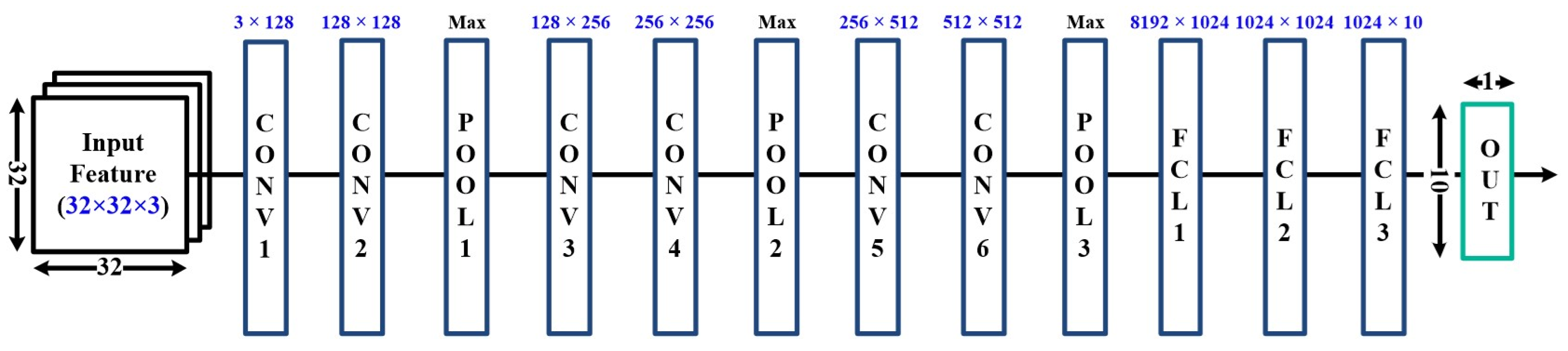 Reconfigurable Binary Neural Network Accelerator with Adaptive Parallelism Scheme