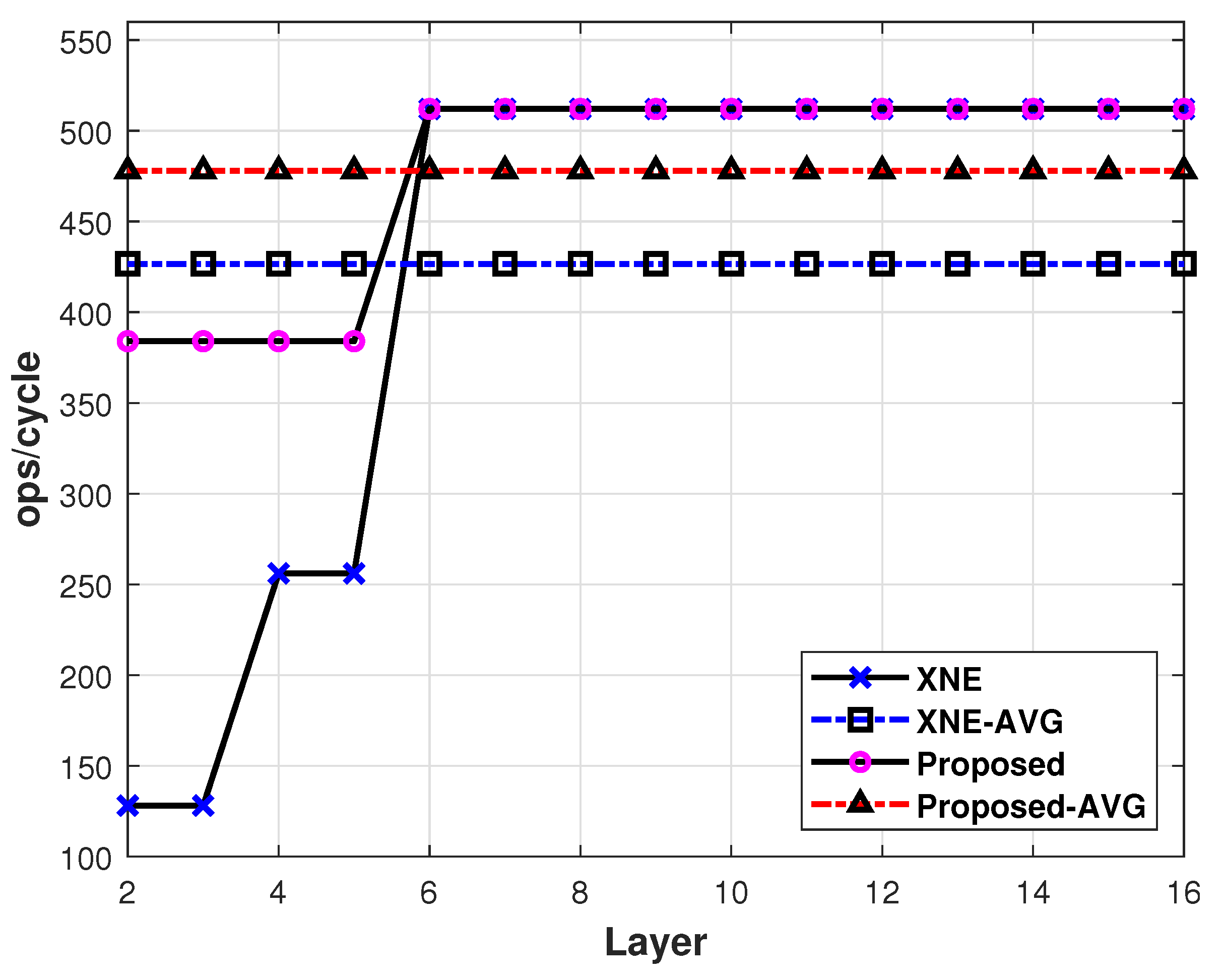Reconfigurable Binary Neural Network Accelerator with Adaptive Parallelism Scheme