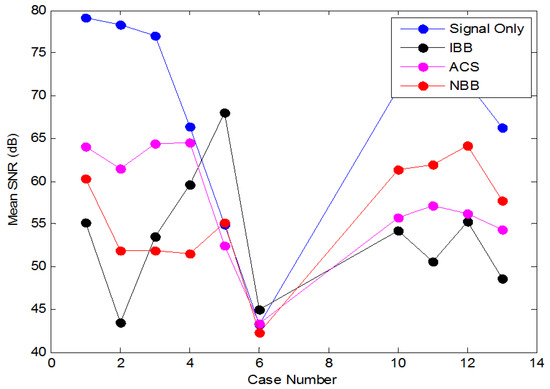 Design and Implementation of a Farrow-Interpolator-Based Digital Front ...