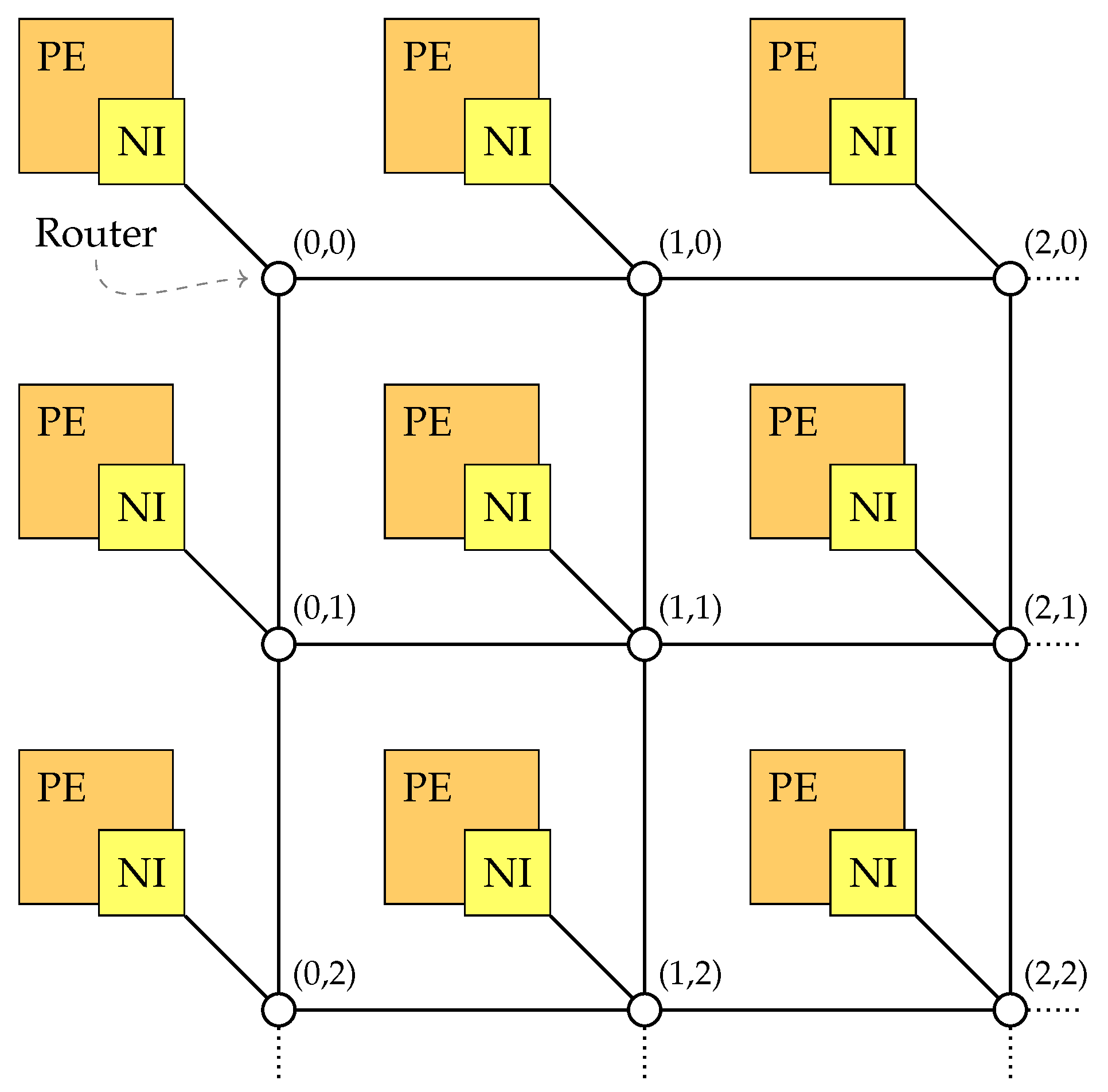 Efficient Communication Protection of Many-Core Systems against Active ...