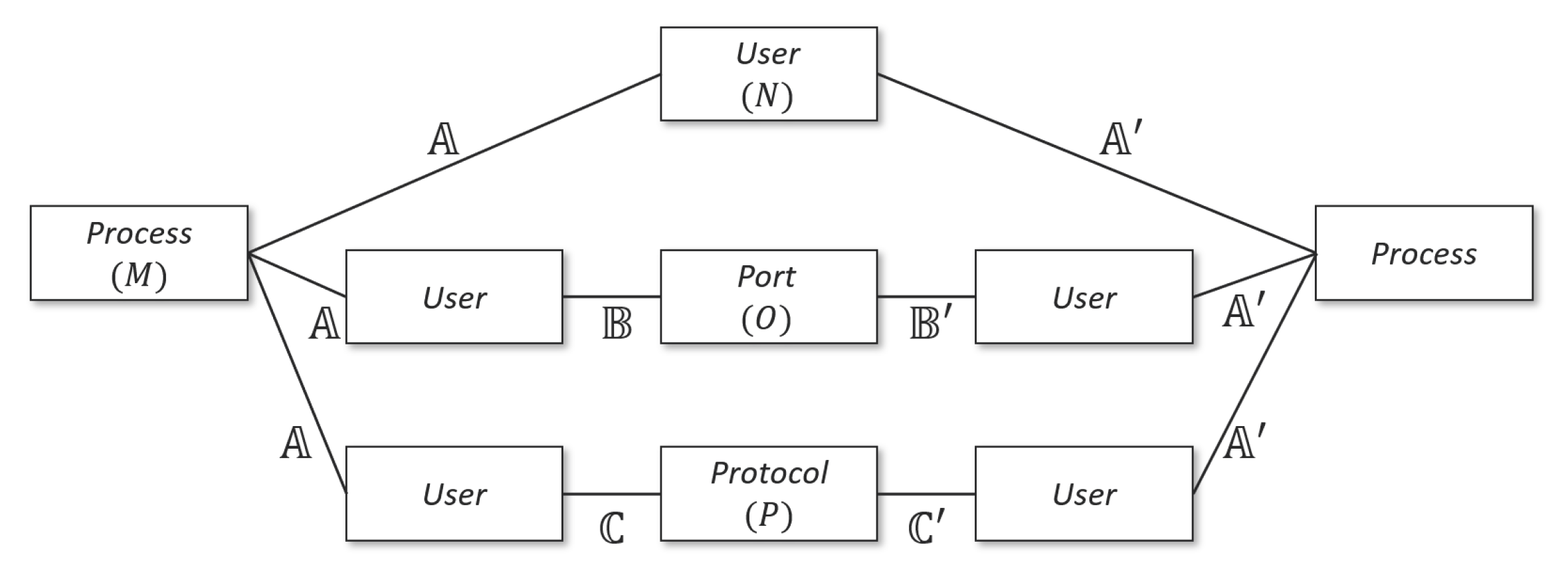Cyber Threat Intelligence Framework for Incident Response in an Energy ...