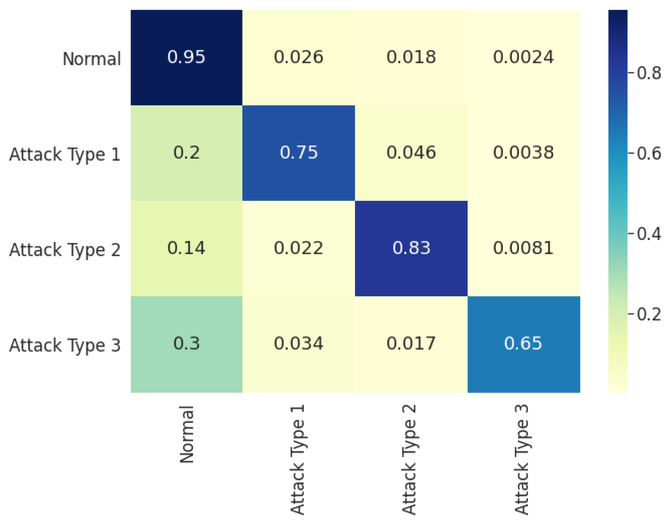 Electronics | Free Full-Text | Cyber Threat Intelligence Framework for ...