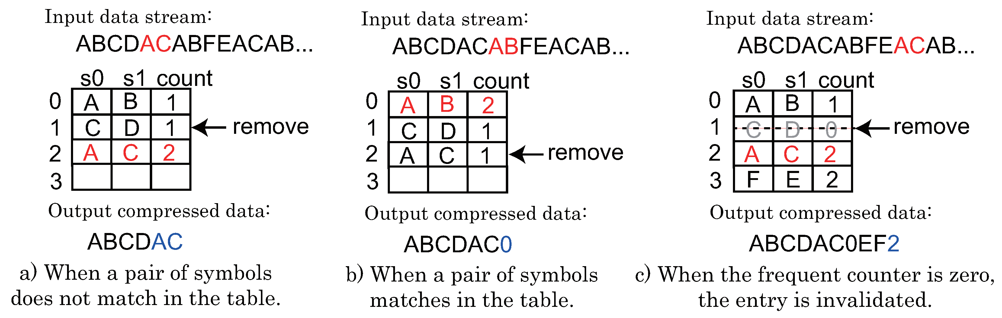 Electronics | Free Full-Text | Exception Handling Method Based on Event from Look-Up Table ...