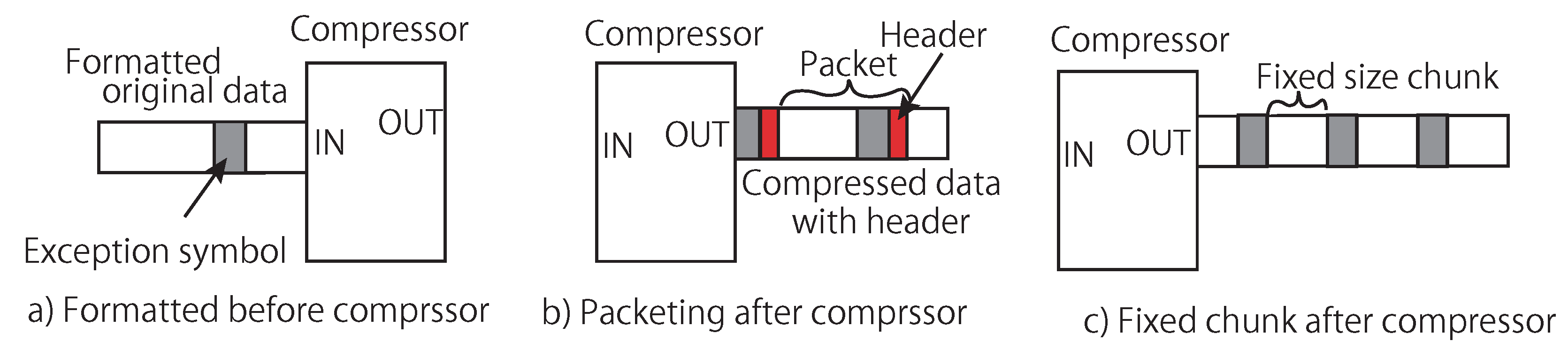 Electronics | Free Full-Text | Exception Handling Method Based on Event from Look-Up Table ...