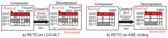 Exception Handling Method Based on Event from Look-Up Table Applying ...