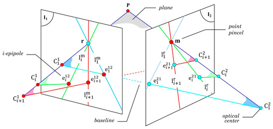 An Efficient Point-Matching Method Based on Multiple Geometrical Hypotheses