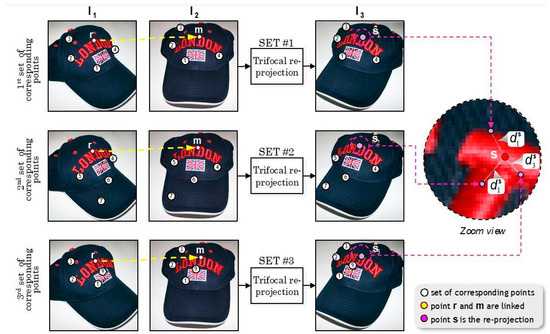 Electronics | Free Full-Text | An Efficient Point-Matching Method Based on Multiple Geometrical ...