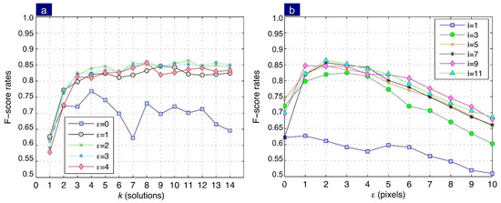 Electronics | Free Full-Text | An Efficient Point-Matching Method Based on Multiple Geometrical ...