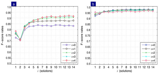An Efficient Point-Matching Method Based on Multiple Geometrical Hypotheses
