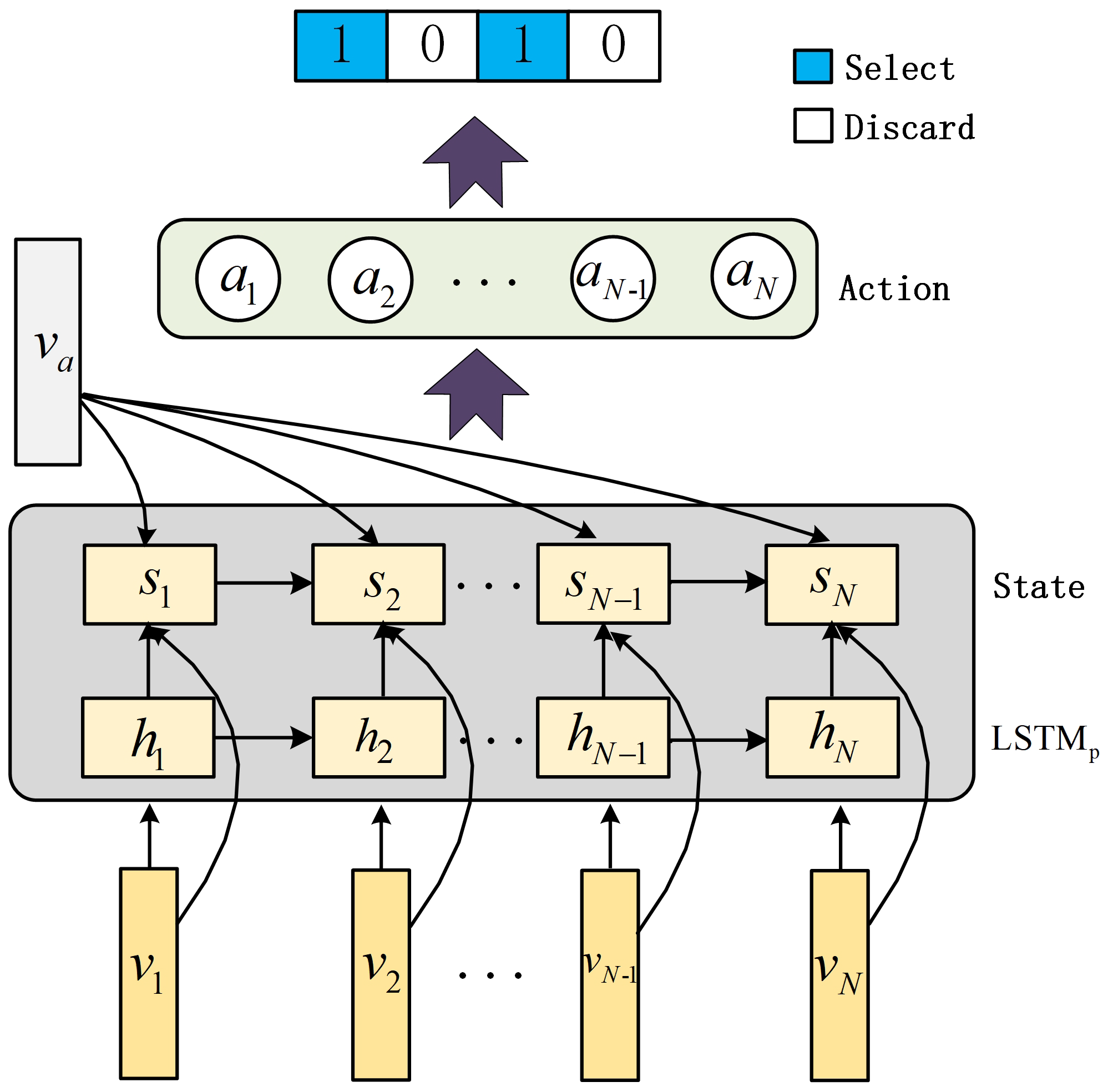 Reinforced Transformer with Cross-Lingual Distillation for Cross-Lingual Aspect Sentiment ...