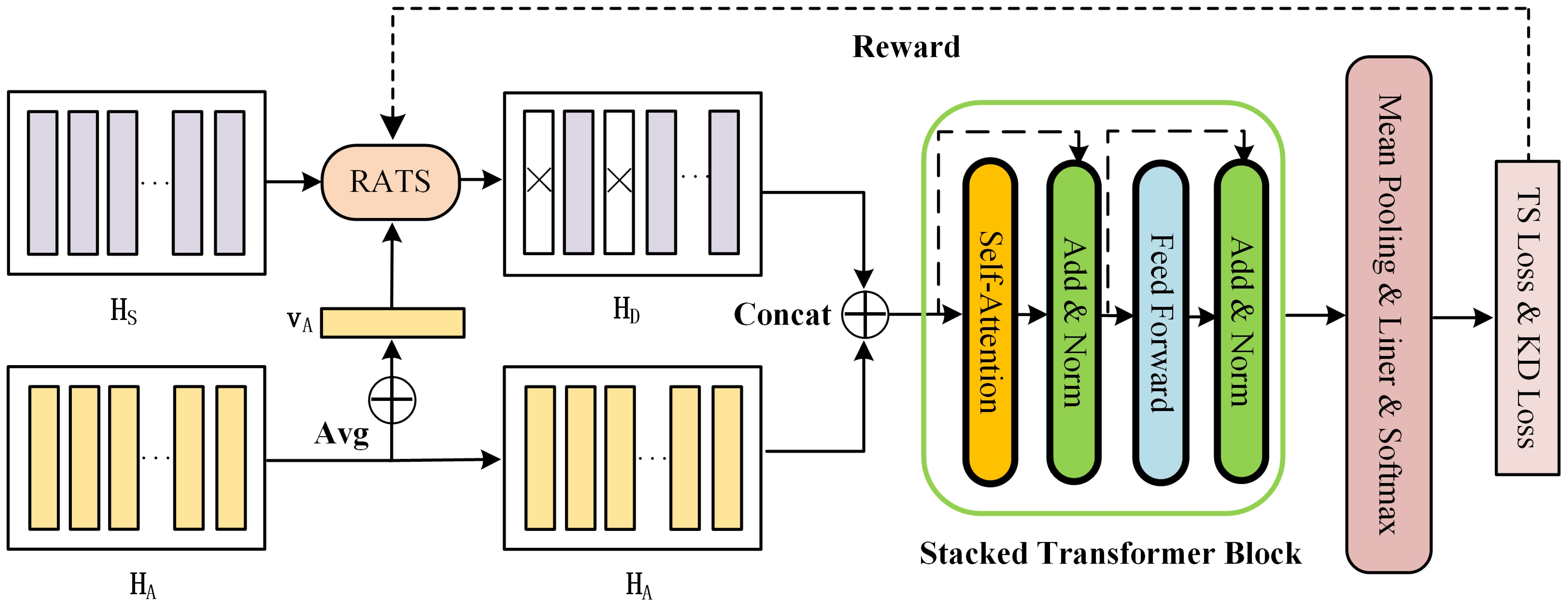 Reinforced Transformer with Cross-Lingual Distillation for Cross ...