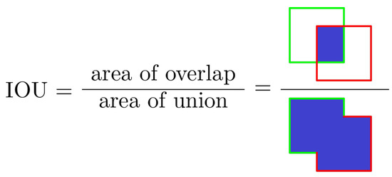 Electronics | Free Full-Text | A Comparative Analysis of Object ...