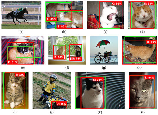 Electronics | Free Full-Text | A Comparative Analysis of Object ...