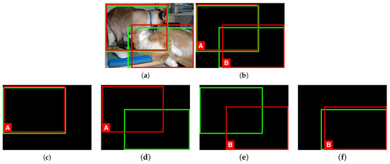 Electronics | Free Full-Text | A Comparative Analysis of Object ...